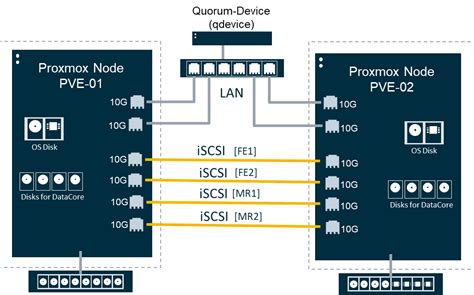 Deployment Examples