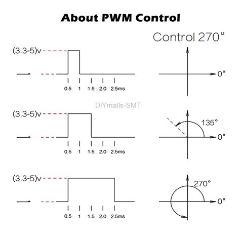 Ds3225 Servo Datasheet Features Specifications And Performance