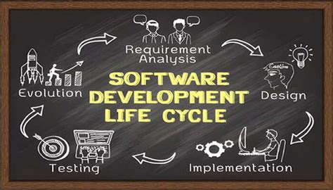 Software Development Life Cycle Sdlc Businesstories
