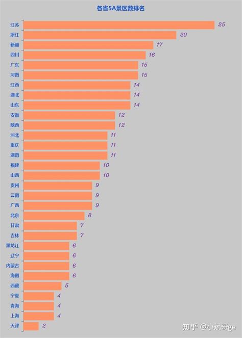 2023年最新5A景区有多少个Python可视化告诉你还可以获取5A景区速查表 知乎