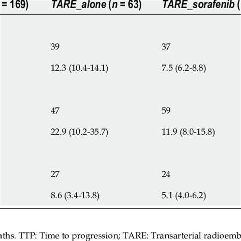 First Pattern Of Intrahepatic Progression In Cases With Intrahepatic Download Scientific