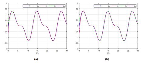 Fixed Time Consensus Control Of Stochastic Nonlinear Multi Agent