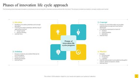 Innovation Approach Ppt PowerPoint Presentation Complete With Slides