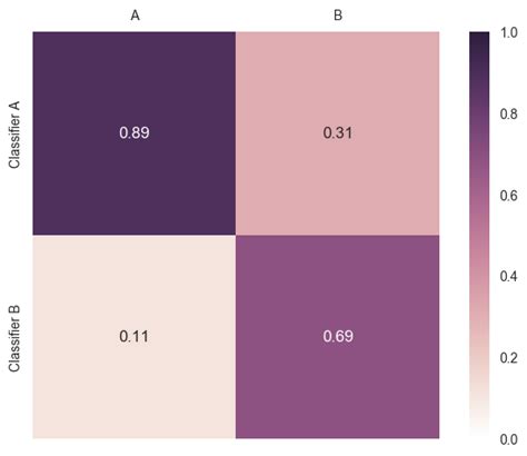 Roccurvediscreteclassifier05png