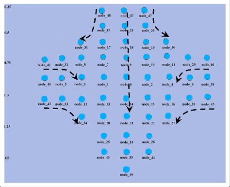Topology Diagram Of Experiments Download Scientific Diagram