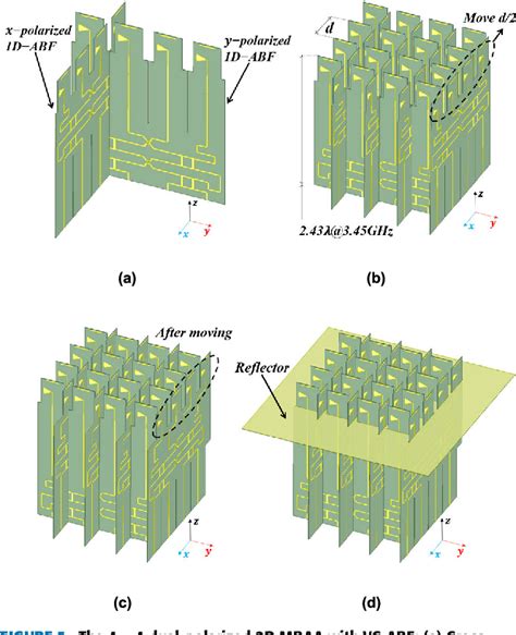 Pdf Dual Polarized Two Dimensional Multibeam Antenna Array With Hybrid Beamforming And Its