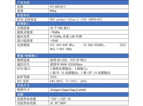 32通道超高频rfid读写器fu Yrf32 T