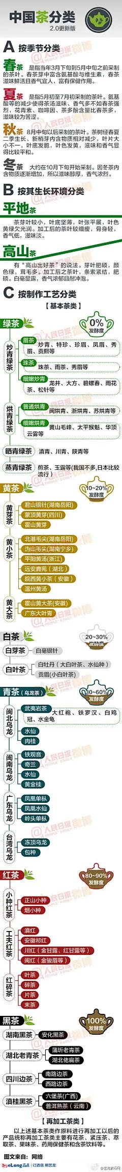 茶叶分类图片大全 茶叶分类高清好看的图片 花瓣zwz中微子的画板