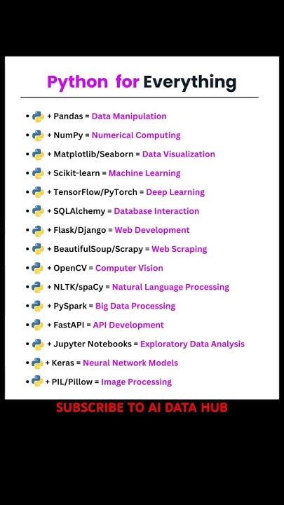 Python For Everything 🔥 Python Datascience Machinelearning Coding Deeplearning Bigdata Ai