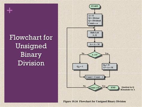 Ppt William Stallings Computer Organization And Architecture 9 Th