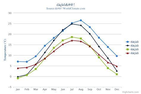 Phantomjs Problems With Highcharts Exporting Server Encoding And