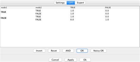 waylay engine bayesian inference based programming using smart agents waylay blog