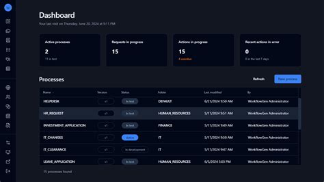Workflowgen V90 Official Release Release Notes And Downloads Workflowgen