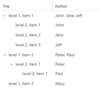 Feature TreeGrid Issue 28363 Microsoft Fluentui GitHub