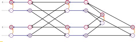 Figure 4 From Integrating Line Planning For Construction Sites Into Periodic Timetabling Via
