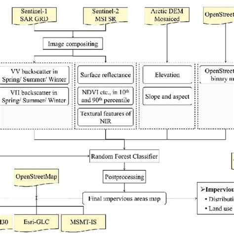 Workflow Of Our Proposed Approach For The Cami Mapping Download
