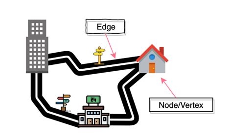 graph data structure demystified unique software development