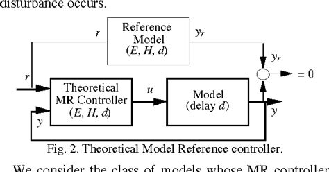 Figure 2 From Internal Model Control Using Neural Networks Semantic Scholar