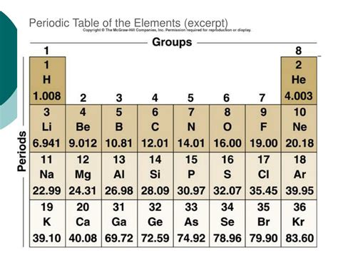 Ppt Anatomy I Unit 3 Basic Biochemistry Powerpoint Presentation