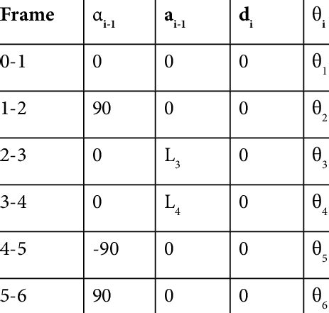 D H Parameters DOF Robotic Arm Download Scientific Diagram
