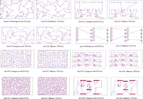 Figure 4 From Improvement Of The Nearest Neighbor Heuristic Search Algorithm For Traveling