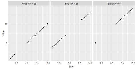 R Include Number Of Missing Values In Ggplot Stack Overflow