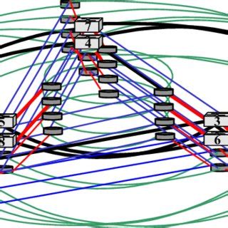 Schematic Of The Data Vortex Topology With A H And C Numbered Download Scientific