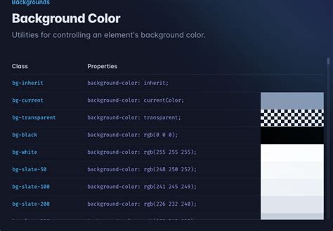 Bug Tailwindcss Not Includes All Standard Classnames · Issue 398 · Evershopcommerce