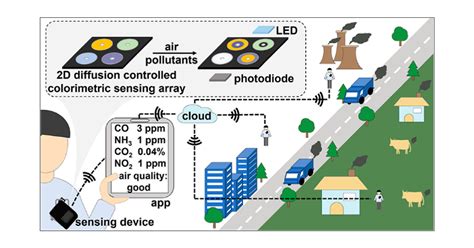 Low Cost And Point Of Use Sensing Device Based On 2d Diffusion Controlled Colorimetric Sensing