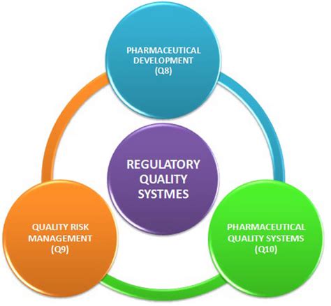 Quality By Design Qbd Tổng Quan