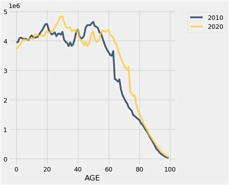 Tables — Data Science Primer