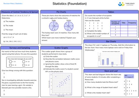 Free Maths Revision Mats Gcse Revision 2025