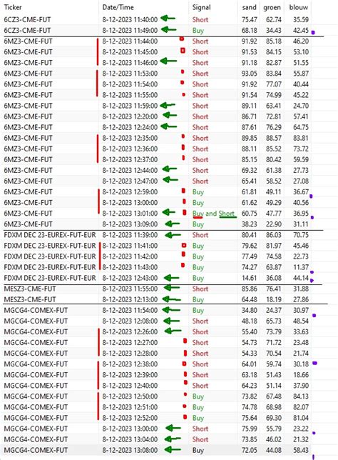 How To Combine Multiple Timeframes In One Scan Afl Programming Amibroker Community Forum