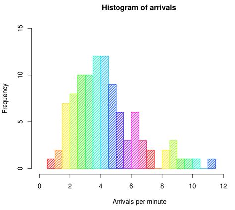 Histogram Hands On Gpu Computing With Python Book