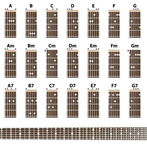 Jak Zagrać A Moll Gitara Akord Am Chwyt Nauka Gry Na Gitarze Kurs Gry Na Gitarze