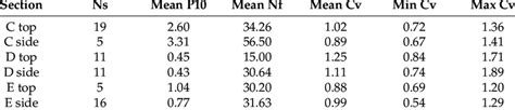 Summary Of The Fracture Parameters From Artificial Scanlines Ns Download Scientific Diagram