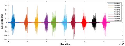 Multi Session Surface Electromyogram Signal Database For Personal Identification
