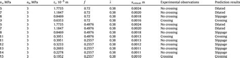 Comparison Between Jiang Et Als 2019 Experimental Observations And Download Scientific