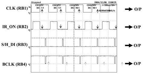 Timing And Output Control Signals Download Scientific Diagram