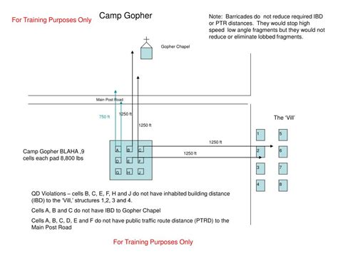 Ppt Camp Gopher Powerpoint Presentation Free Download Id4799918