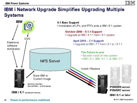 Ibm Power Systems Power Your Planet Ibm I