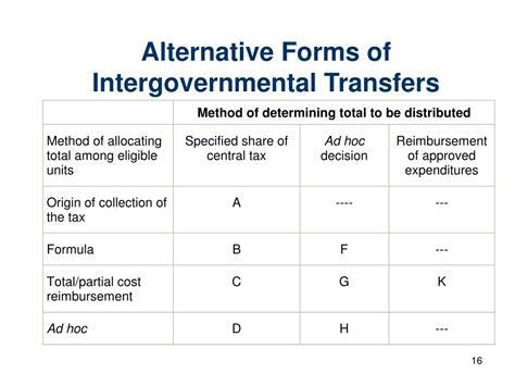 Ppt Intergovernmental Transfers Powerpoint Presentation Free