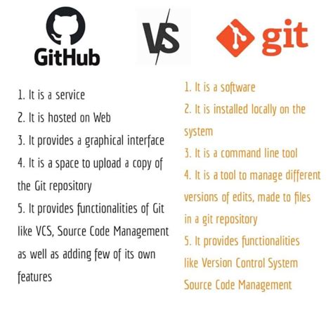 ravikumar rajendran on linkedin github git