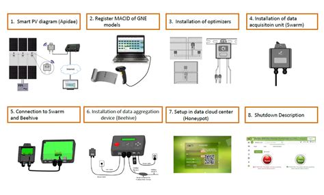 450w 650w 800w Solar Power Optimizer Gne Honeybee Pv Solar Panel Dc Optimizer Rapid Shutdown