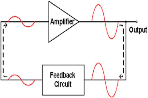 Oscillators Questions And Answers For Interview
