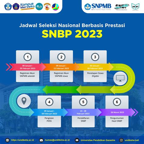 Informasi Ketentuan Umum Dan Tahapan Seleksi Nasional Berbasis Prestasi Snbp 2023