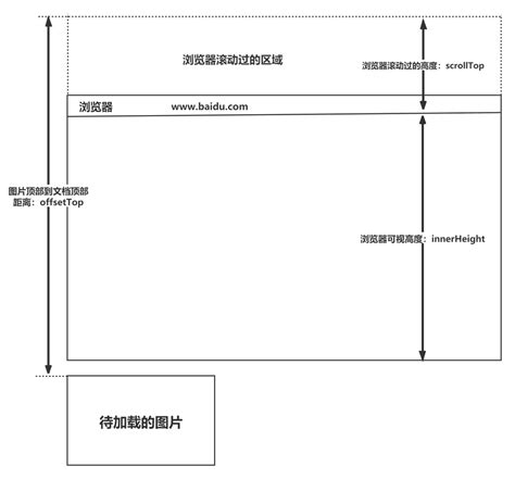 GitHub Lsw 98 Interview 八股文库