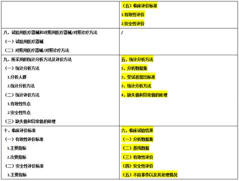医疗器械临床试验报告（csr）新旧版本对比图 知乎