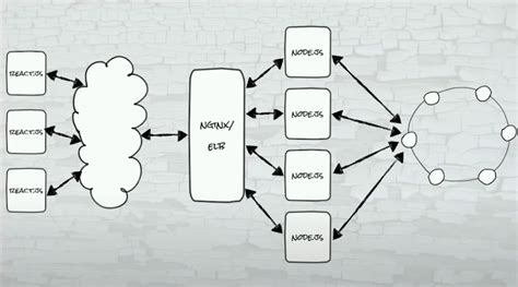 distributed systems patterns yournxt