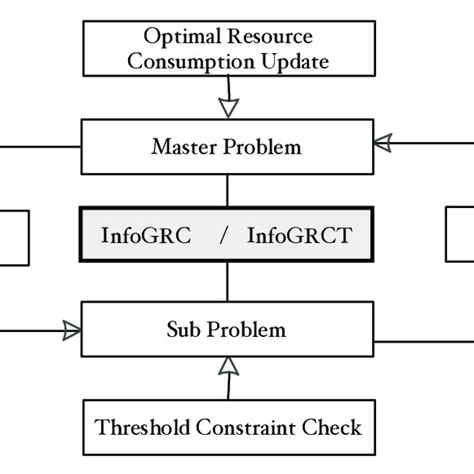 the benders decomposition based problem solving framework download